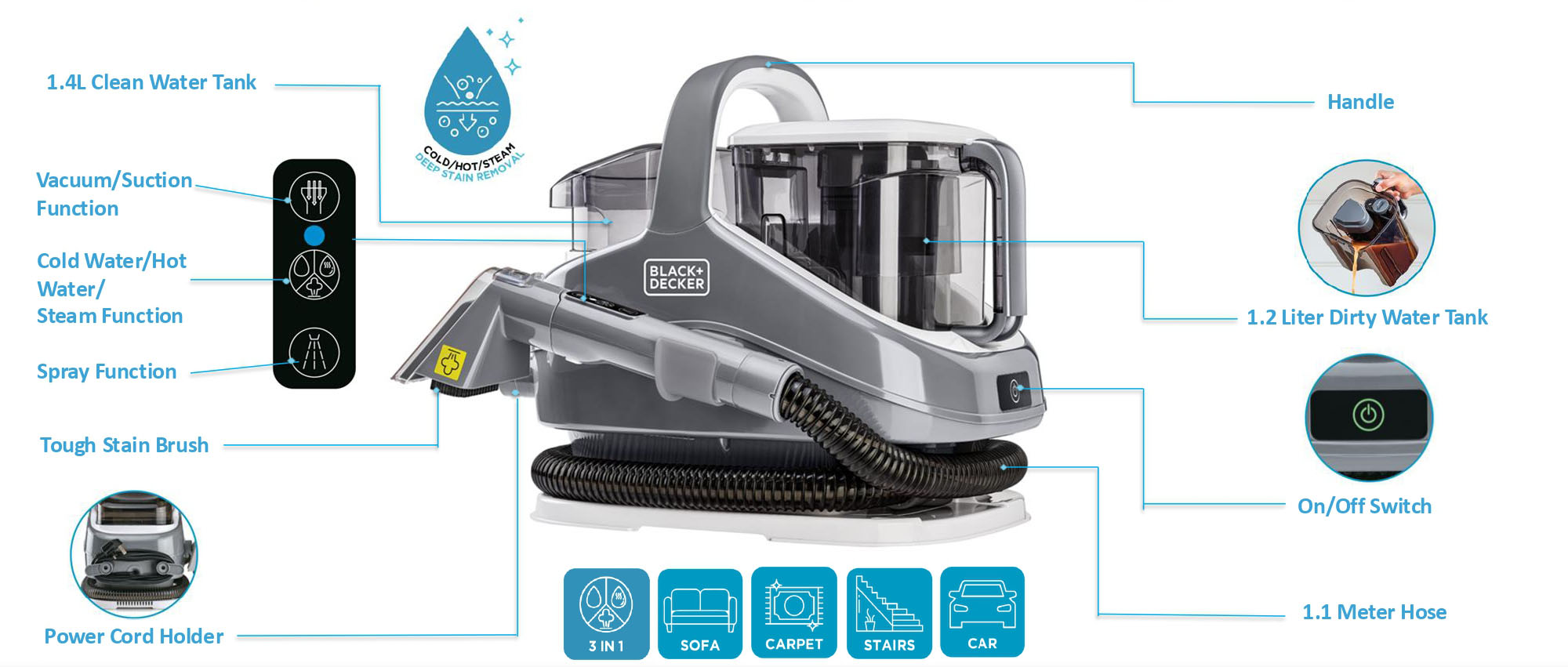 Description Product Specs Reviews